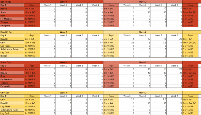GZCL Programs: 16+ Spreadsheets Including General Gainz, Jacked and Tan ...