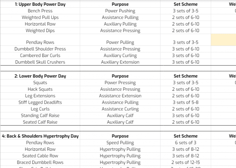 PHAT Workout Program: Powerbuilding Routine Made For Strength ...