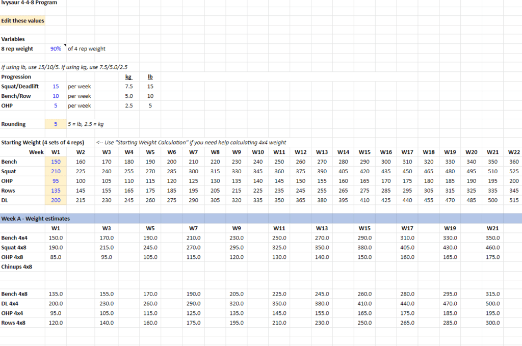 Ivysaur 4-4-8 Program: Beginners Strength Routine (With Spreadsheet) - FitFrek