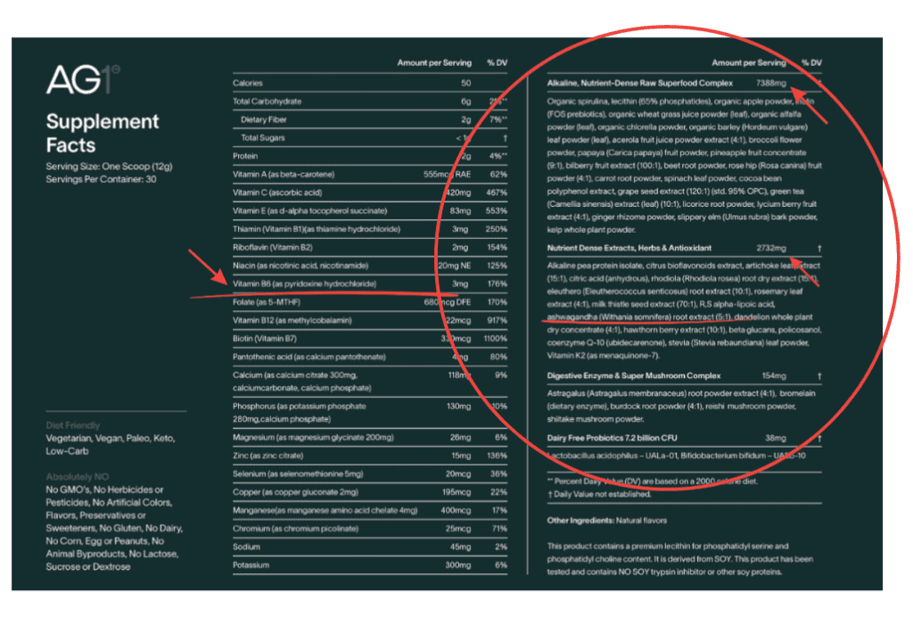 Transparent Labs Prebiotic Greens vs. AG1: Which One Is Better? - FitFrek
