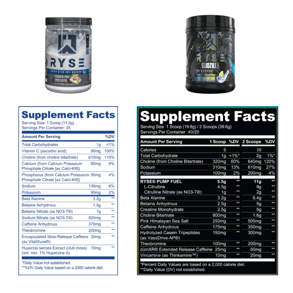 Ryse Loaded Pre-Workout vs Ryse Godzilla: Which Is Better? - FitFrek